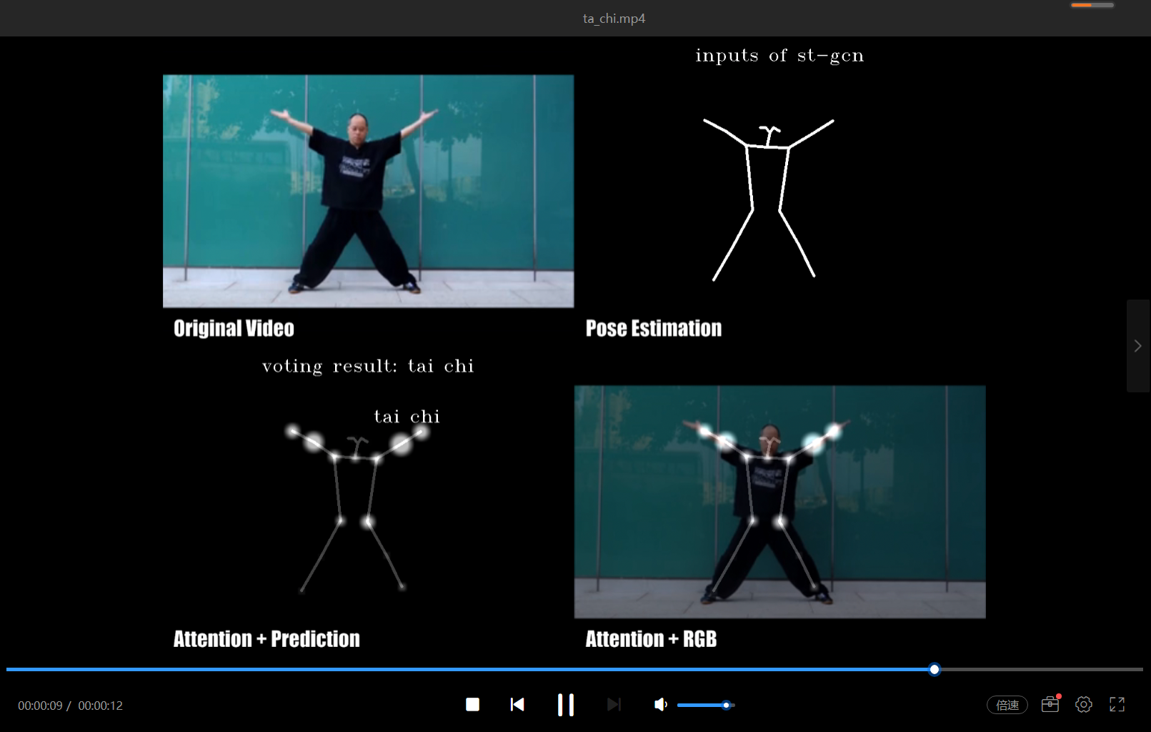 ST-GCN复现以及配置环境遇到的问题（Colab）-CSDN博客