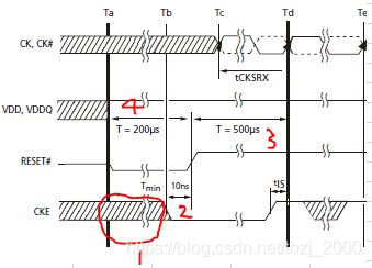 DDR3基本概念2 - 上电复位时序_ddr3 cke信号-CSDN博客
