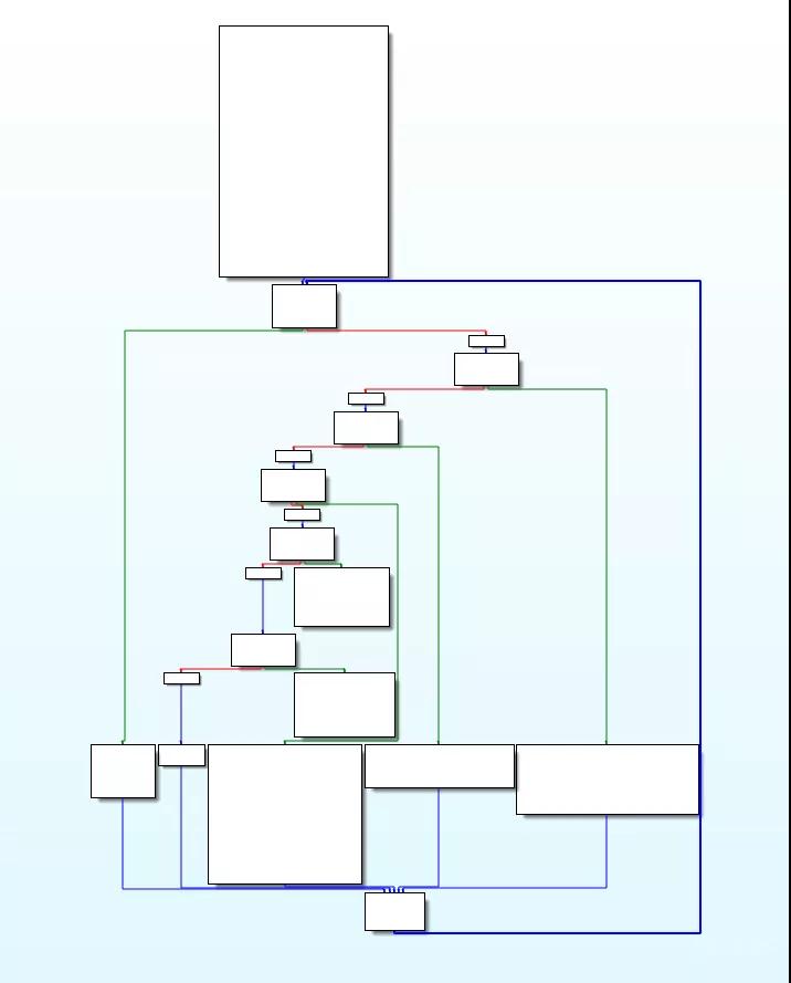 【转载】基于LLVM Pass实现控制流平坦化-CSDN博客