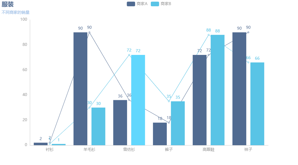 [Python]数据可视化：Jupter Notebook 中最新版本Pyecharts的基本使用_jupyter pyecharts.js-CSDN博客
