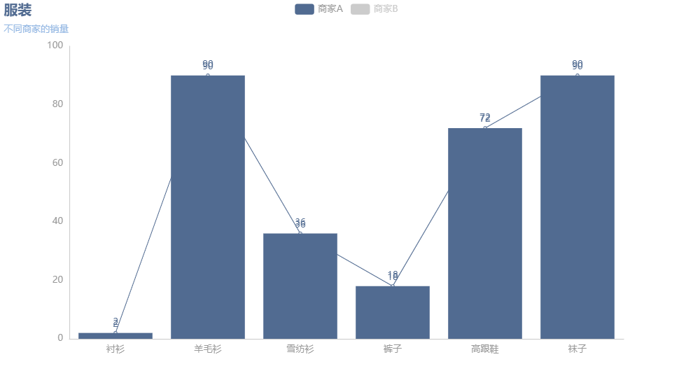 [Python]数据可视化：Jupter Notebook 中最新版本Pyecharts的基本使用_jupyter pyecharts.js-CSDN博客