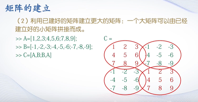 matlab基础知识（二）_无效表达式。调用函数或对变量进行索引时,请使用圆括号。否则,请检查不匹配的分隔-CSDN博客