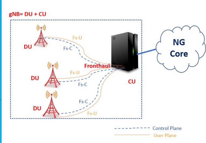 为什么CU和DU要分离？_cu分离-CSDN博客