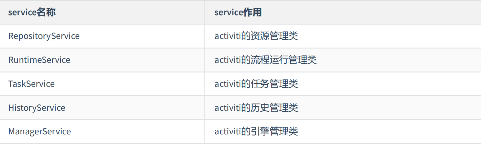 JAVA-工作流-Activiti7入门demo_activity7 demo-CSDN博客