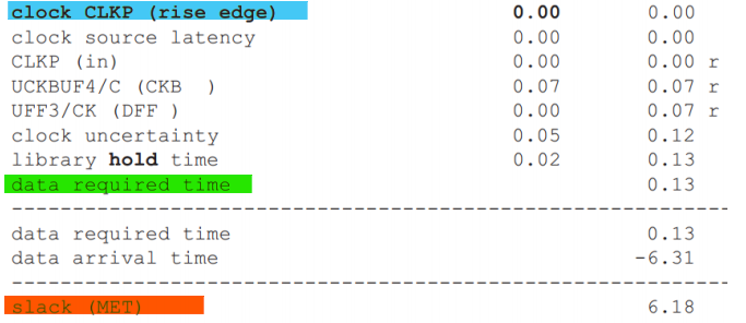 数字IC设计学习笔记_静态时序分析STA_半周期路径Half Cycle Path-CSDN博客