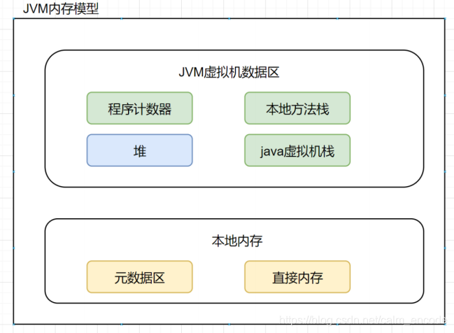 Java18开始为什么用元空间替换永久代方法区为何改为元空间 Csdn博客