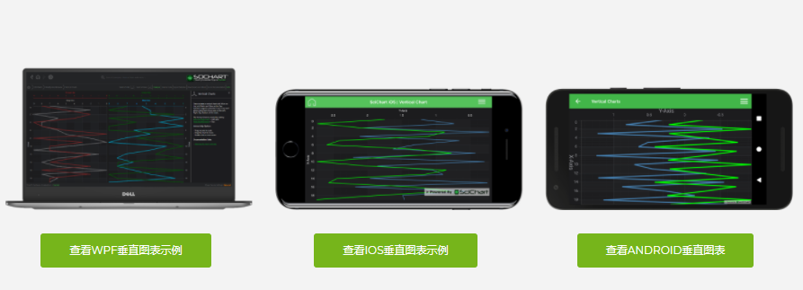 scichart 6.3.X Crack [vs] LightningChart_scichart crack-CSDN博客