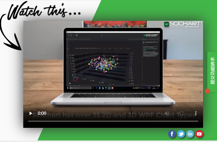 scichart 6.3.X Crack [vs] LightningChart_scichart crack-CSDN博客
