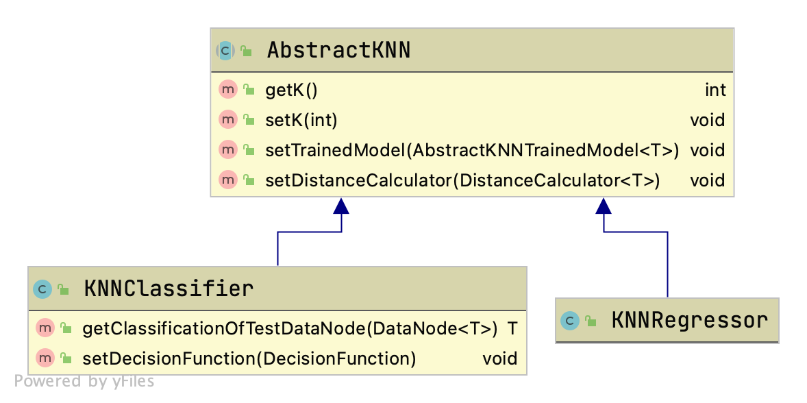 KNN算法框架的实现、K-d树的实现、K-d树的加快搜索的原理、K-d树的最近邻以及K近邻搜索、K-d树的BBF优化_knn的核心算法kd ...