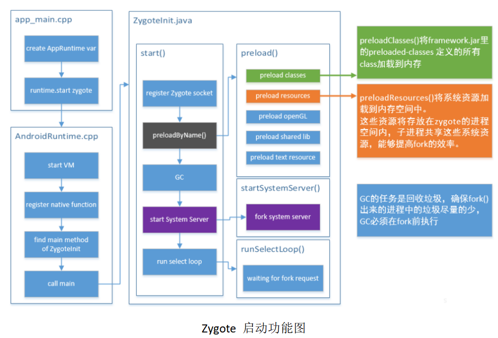 Android 启动流程-核心（MTK R）集锦_mtk 内核启动流程-CSDN博客