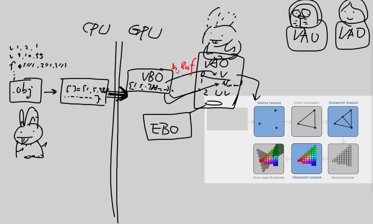 【opengl01】入门——配置、创建窗口、绘制三角形、着色器类着色器绘制三角形 Csdn博客