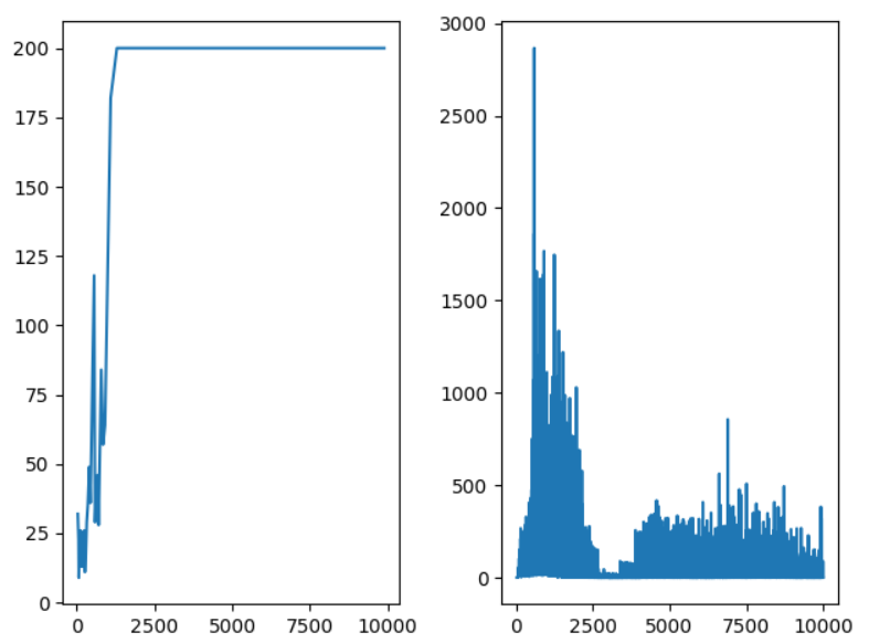 进阶篇---DQN的改良_ddqn和d3q有什么区别-CSDN博客