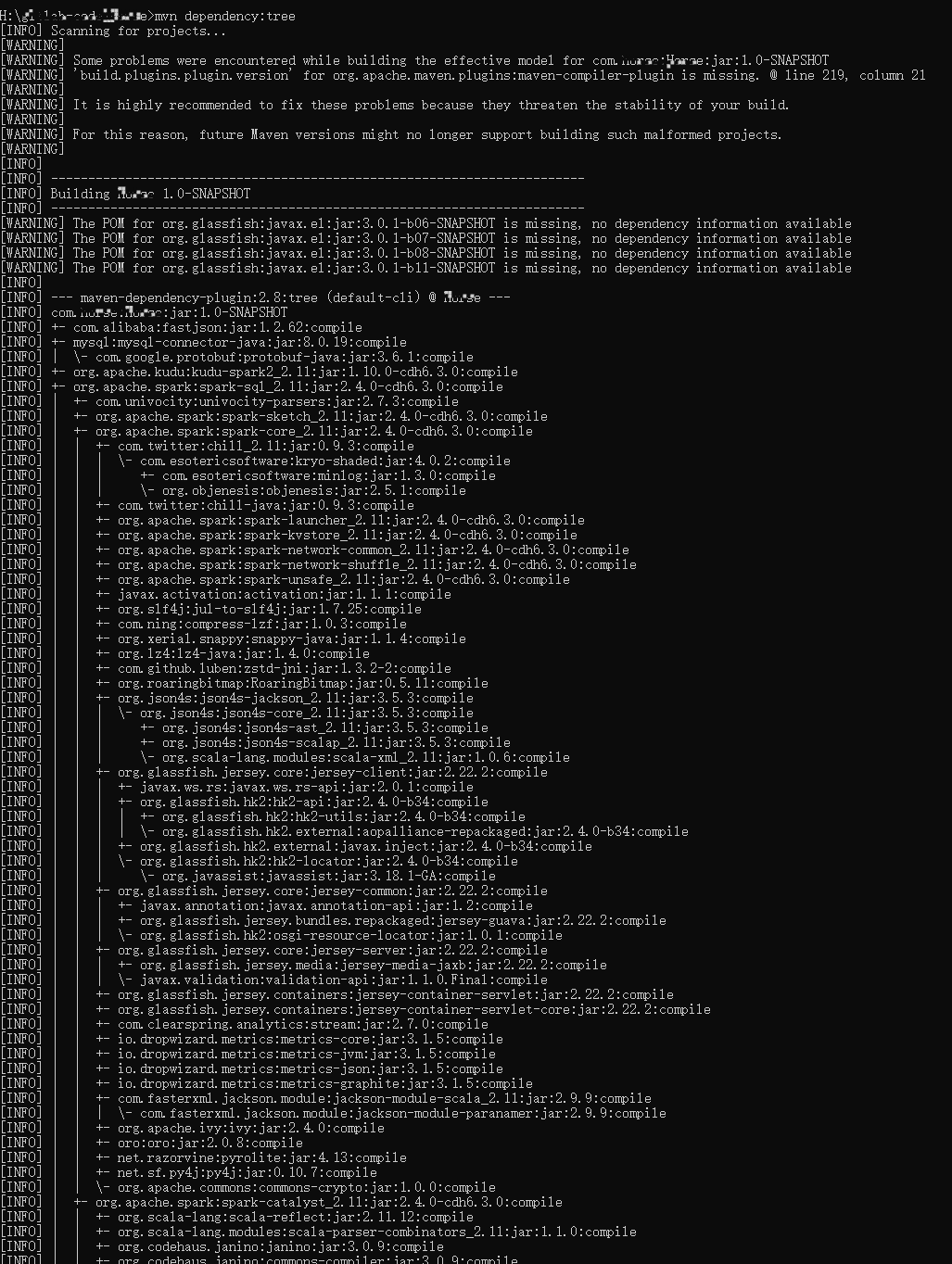 Maven项目中得jar包依赖解析树命令_mvn dependency:tree -dverbose-CSDN博客