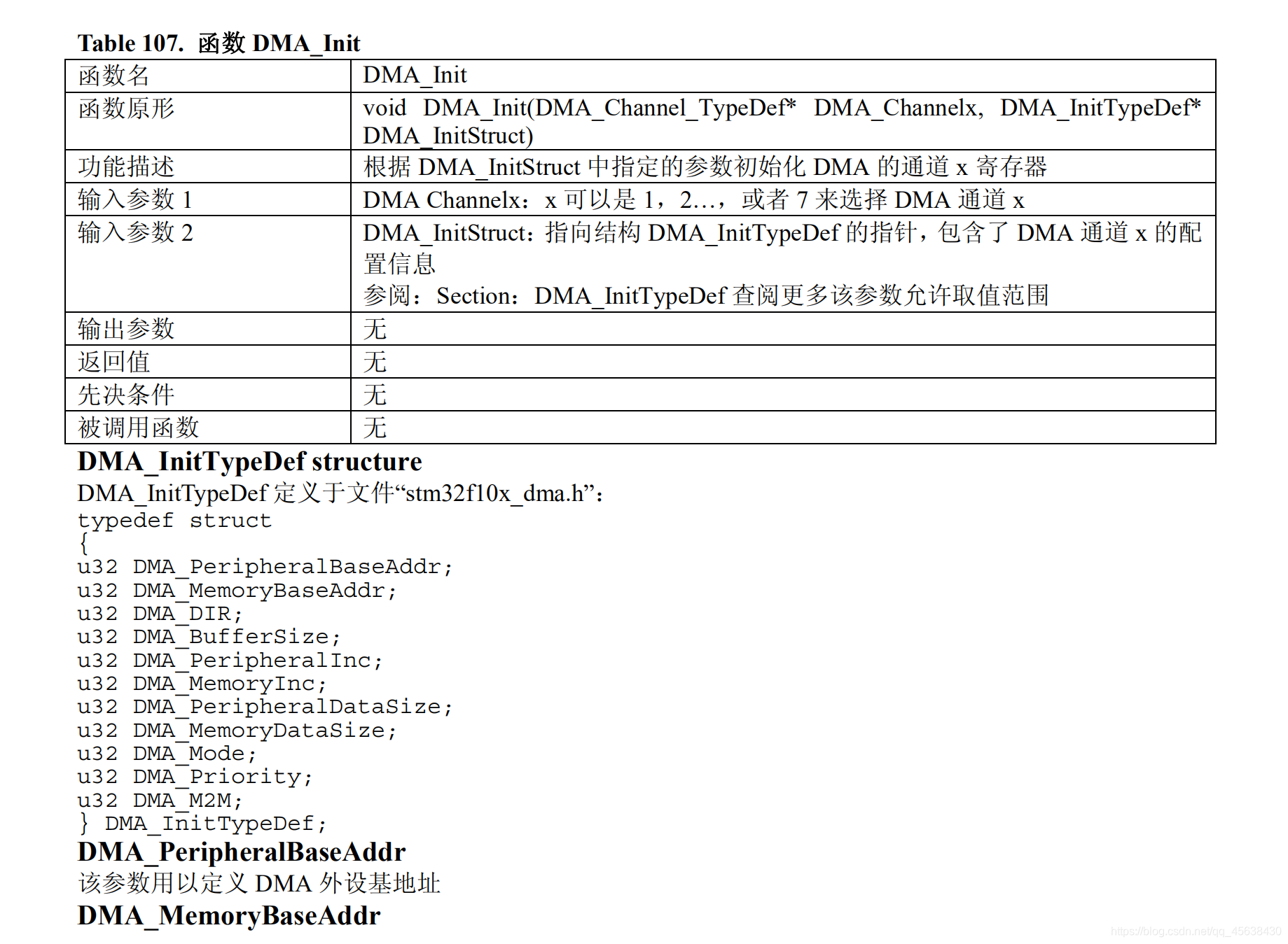 Stm32学习 6直接存储器dmadma固件是什么意思 Csdn博客