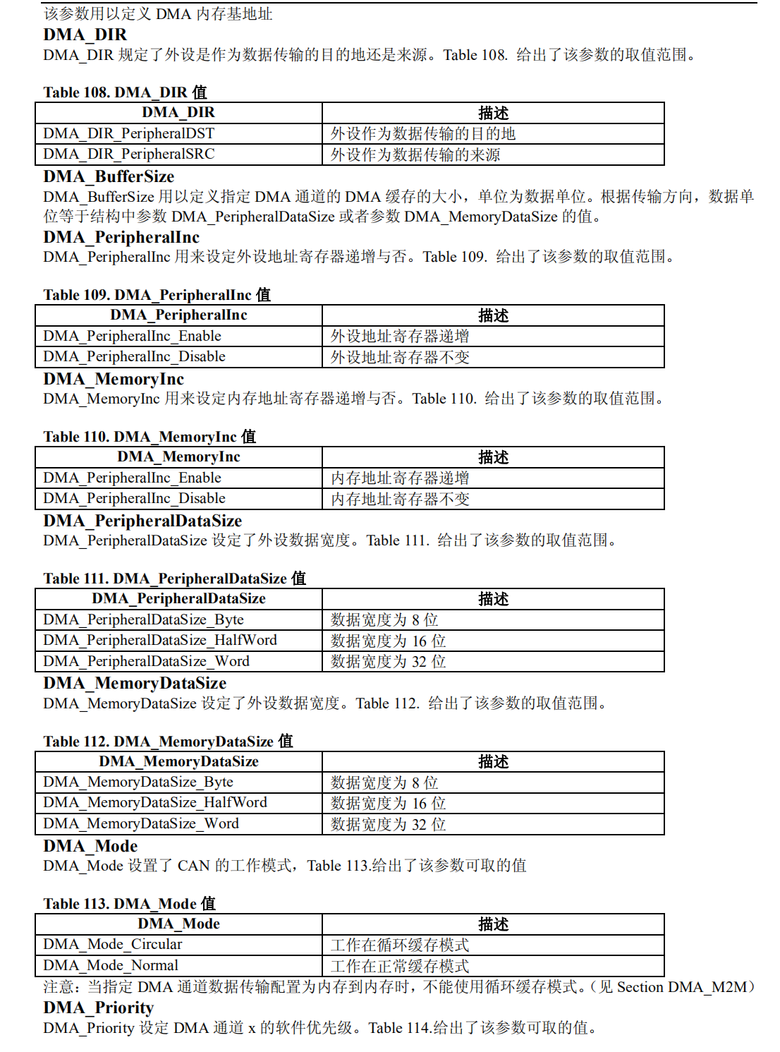 Stm32学习 6直接存储器dmadma固件是什么意思 Csdn博客 