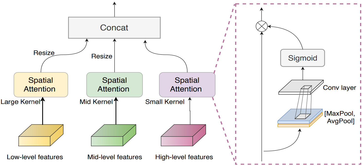 活体检测论文研读六：Searching Central Difference Convolutional Networks for Face Anti-Spoofing-CSDN博客