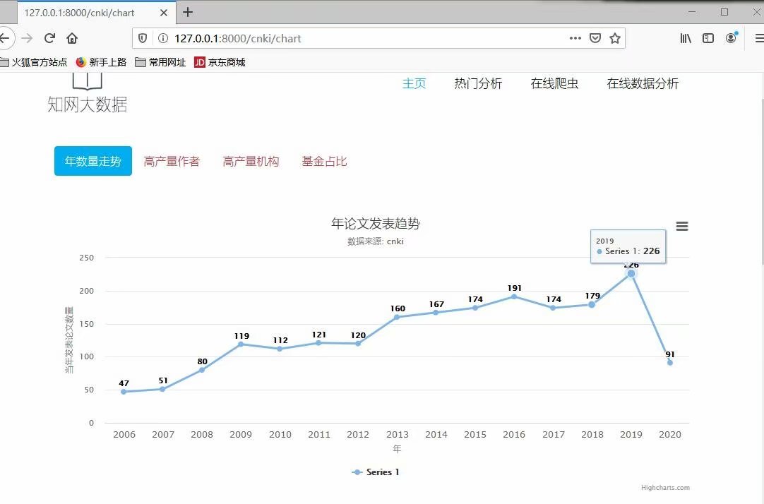 Python中国知网（cnki）爬虫及数据可视化分析设计 计算机毕业源码设计知网爬虫并且可视化 Csdn博客 