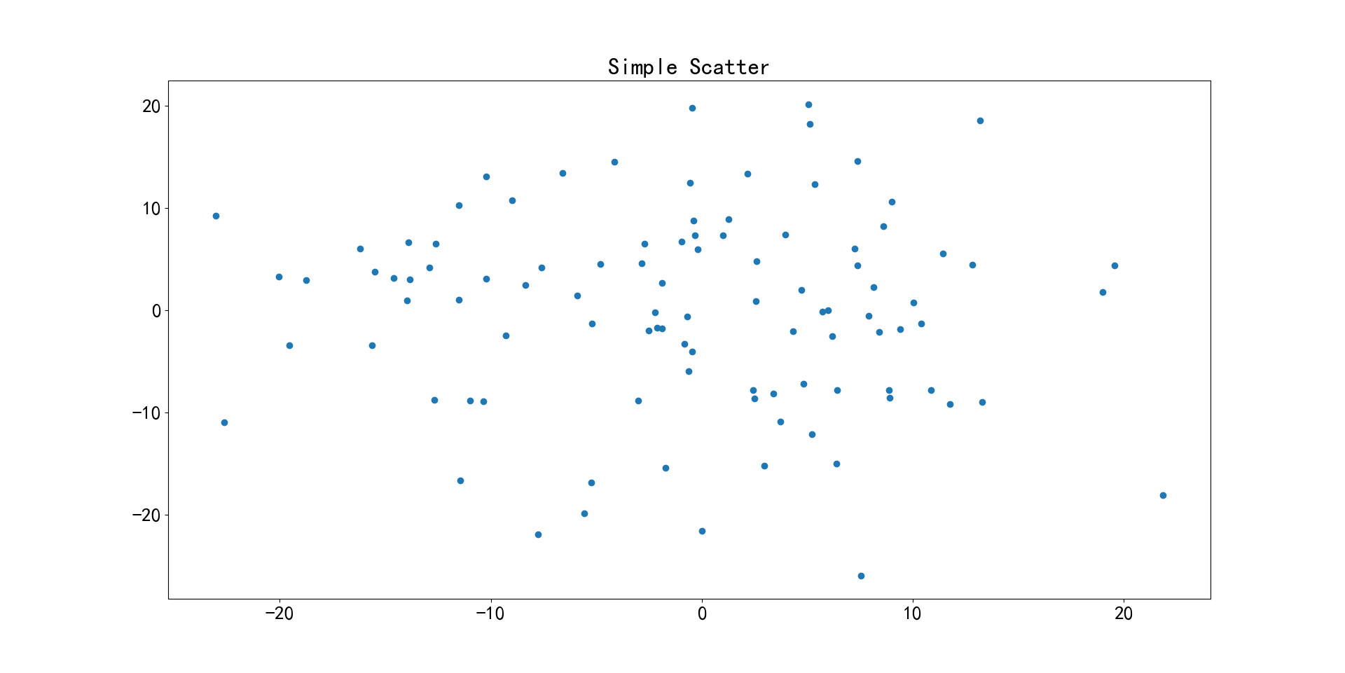Python数据分析与展示：Matplotlib基础绘图函数示例_viridis函数 python-CSDN博客