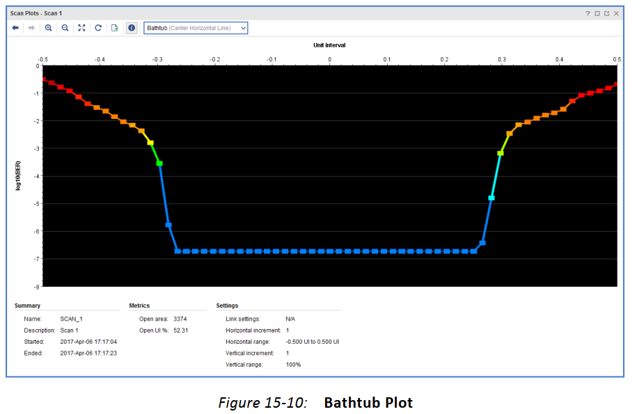 xilinx 7系列FPGA ibert笔记_DAI_Pengfei的博客-CSDN博客
