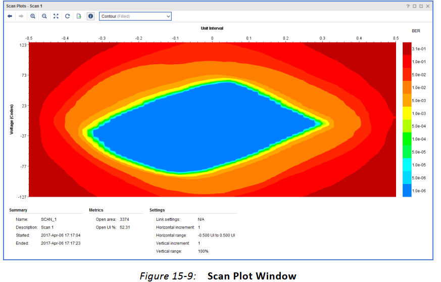 xilinx 7系列FPGA ibert笔记_DAI_Pengfei的博客-CSDN博客_ibert xilinx