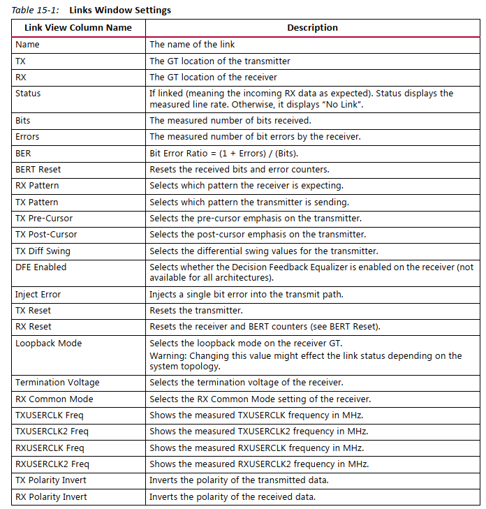 xilinx 7系列FPGA ibert笔记_DAI_Pengfei的博客-CSDN博客_ibert xilinx