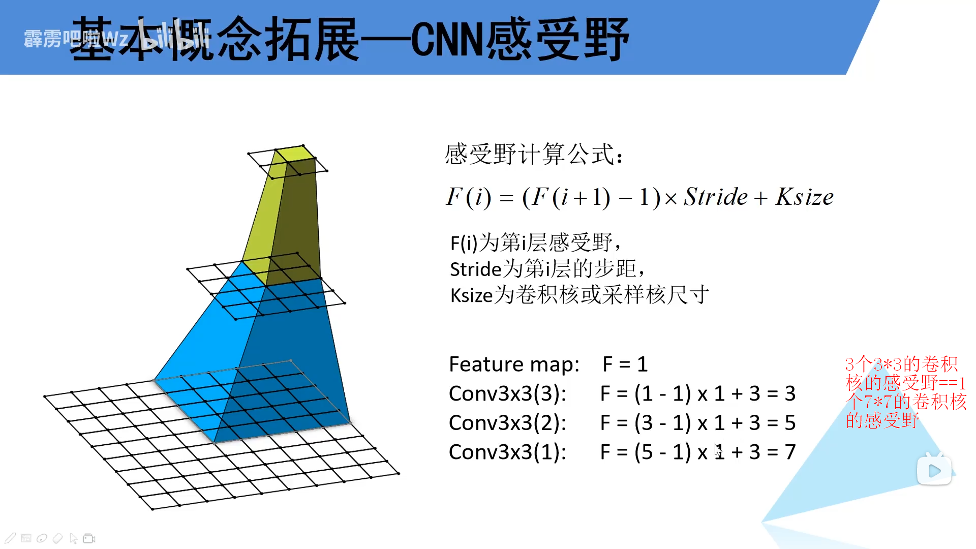 VGG-16网络结构_vgg16流程图-CSDN博客