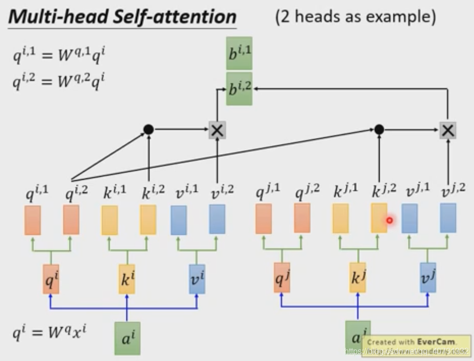 【transformer】基础结构和encoder部分的pytorch代码nnmodulelist Copydeepcopymodule For I In Rang Csdn博客