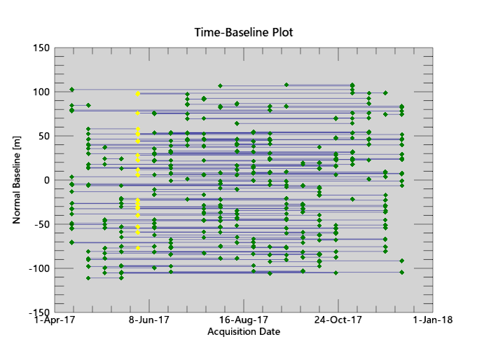 关于时序InSAR的一些总结_时序insar是什么意思-CSDN博客