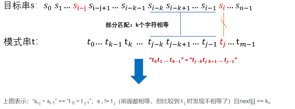 《数据结构课程设计》——文本文件单词的检索与计数（实验准备）数据结构课设文本文档的检索与计数 Csdn博客
