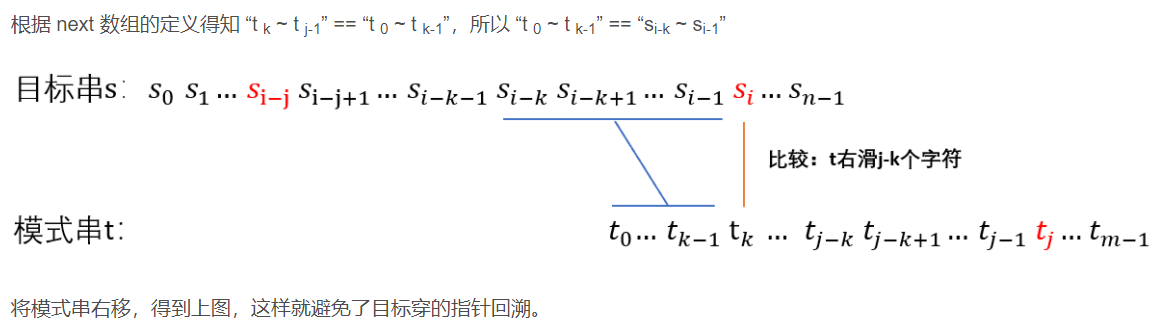 《数据结构课程设计》——文本文件单词的检索与计数（实验准备）数据结构课设文本文档的检索与计数 Csdn博客