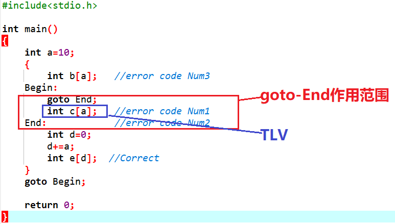 C语言 GOTO 你不知道的事情_jump into scope of identifier with variably modifi-CSDN博客