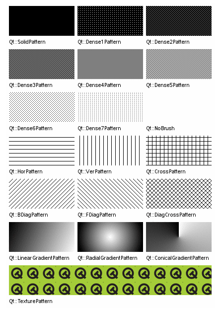 Qt QPainter绘图_qt painter-CSDN博客