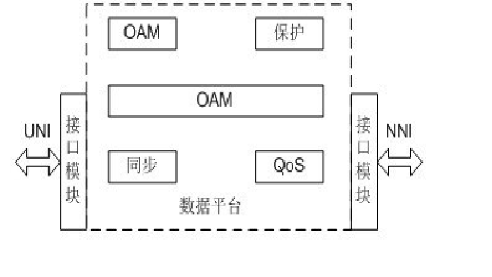 以太网传输中的NNI与UNI_uni和nni-CSDN博客