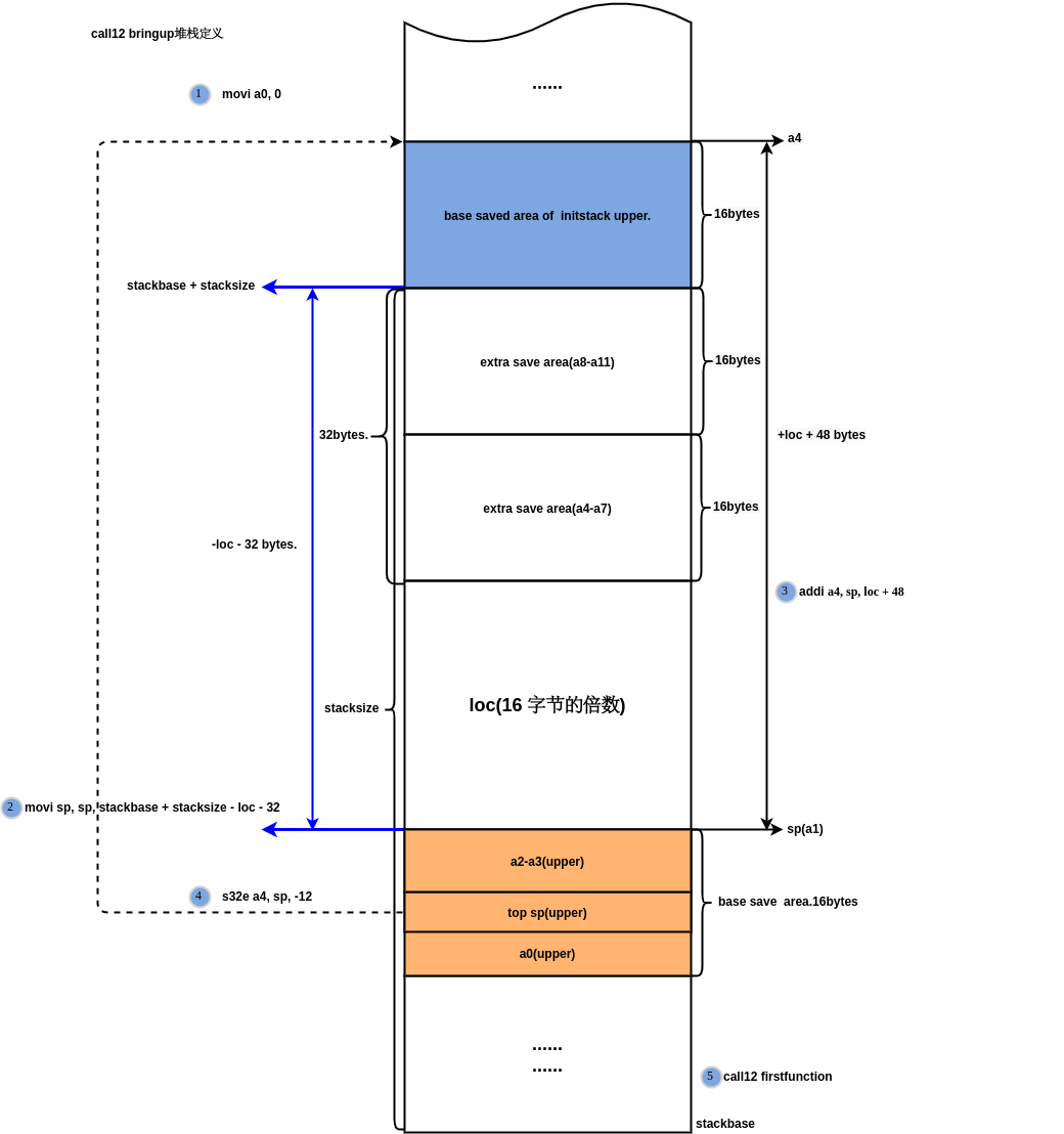 ESP32 Xtensa(HIFI4/HIFI5) 处理器架构总结-CSDN博客