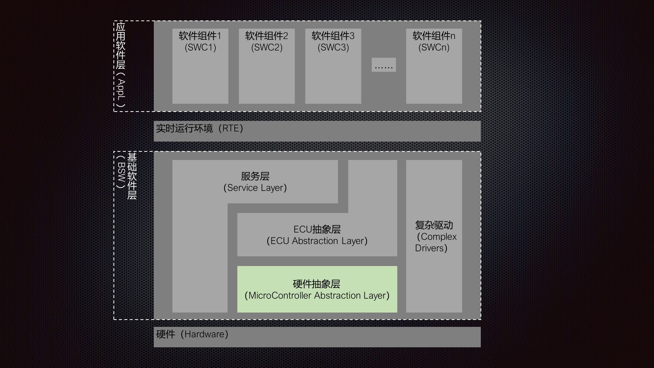 AutoSAR配置视频讲解：Mcal配置_mcal配置视频百度云盘-CSDN博客