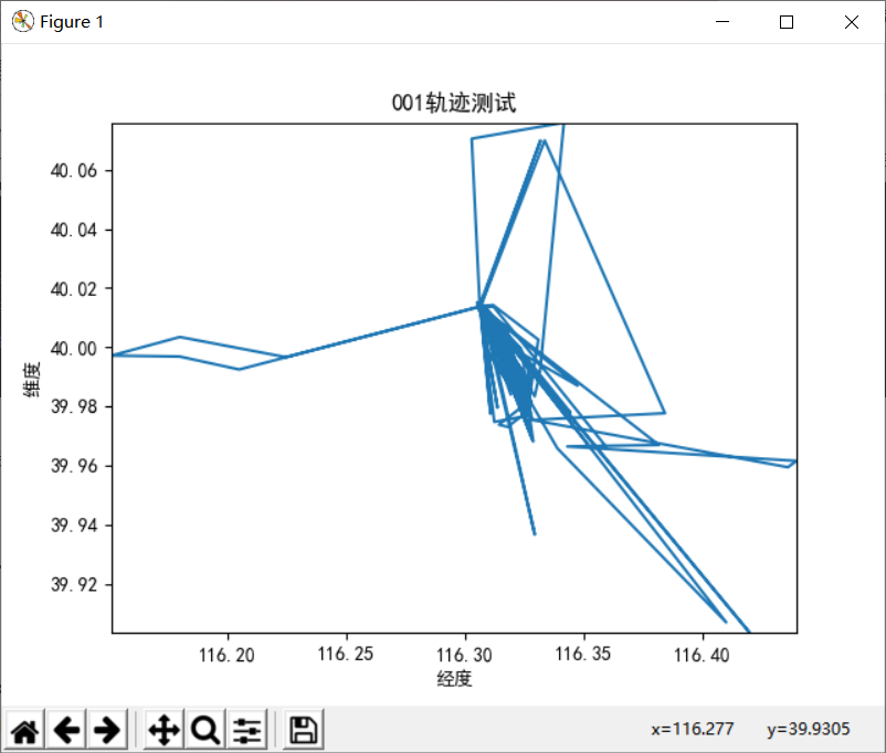 Geolife数据集基本分析与001轨迹绘图-CSDN博客