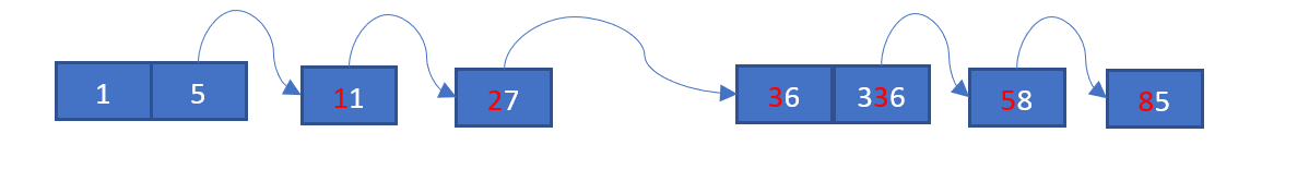 基数排序图解基数排序流程图 Csdn博客