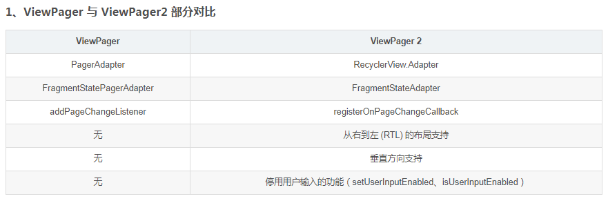 Android：ViewPager \ViewPager2 简单介绍 & 使用方法解析_viewpager2和viewpager-CSDN博客