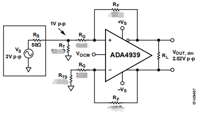 ADA4939 ADA4930_ada4930末端匹配-CSDN博客