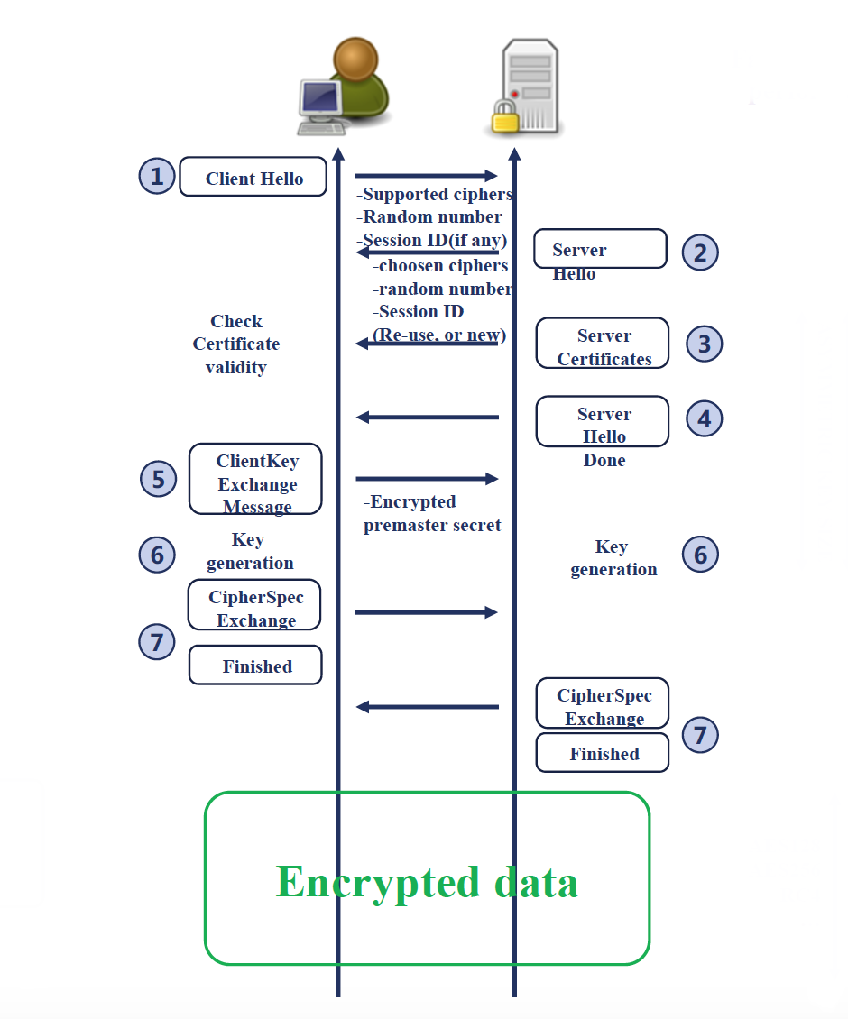 HTTPS（二）：TLS/SSL四次握手及wireshark抓包分析_wireshark抓取ssl握手主密钥-CSDN博客