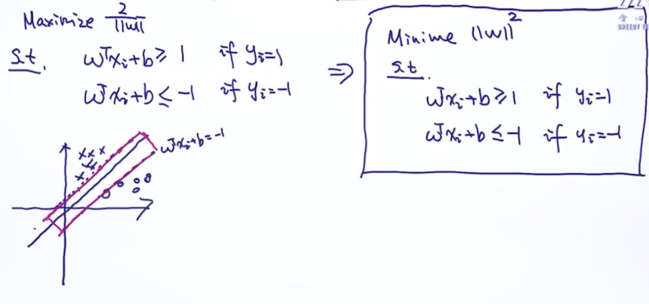 NLP学习笔记29-SVM 支持向量机_svm margin-CSDN博客