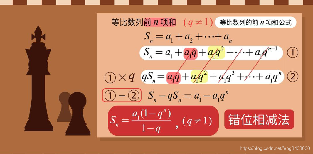 程序员数学基础【七、等比数列 棋盘麦粒】计算机科普书籍棋盘等比数列小麦 Csdn博客