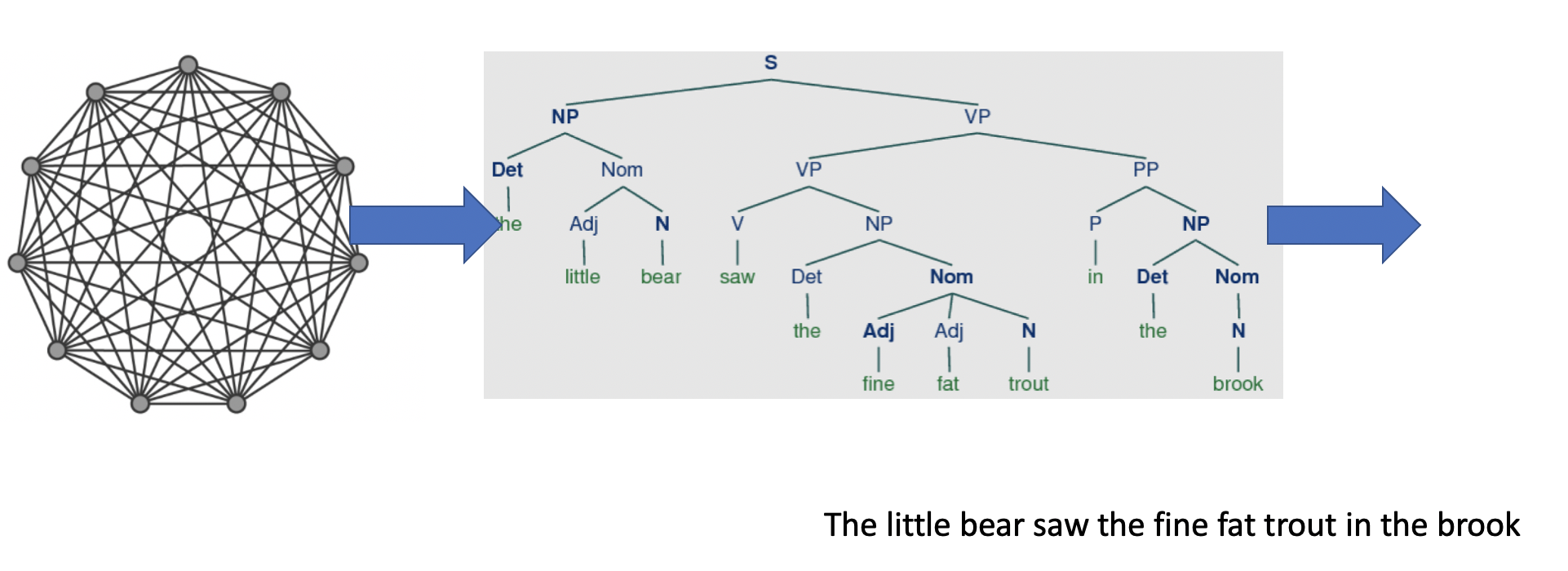 进击的Transformer --- 一文介绍Efficient Transformers-CSDN博客