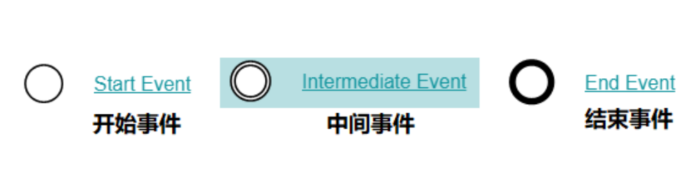 JAVA-工作流-Activiti7入门demo_activity7 demo-CSDN博客