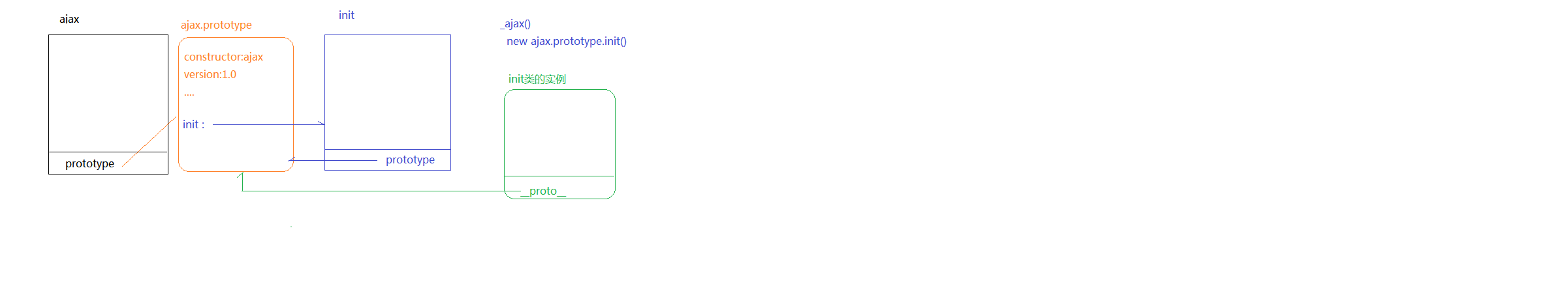 Part7: Ajax基础、JQuery版Ajax库封装_jquery ajax 封装 loading-CSDN博客