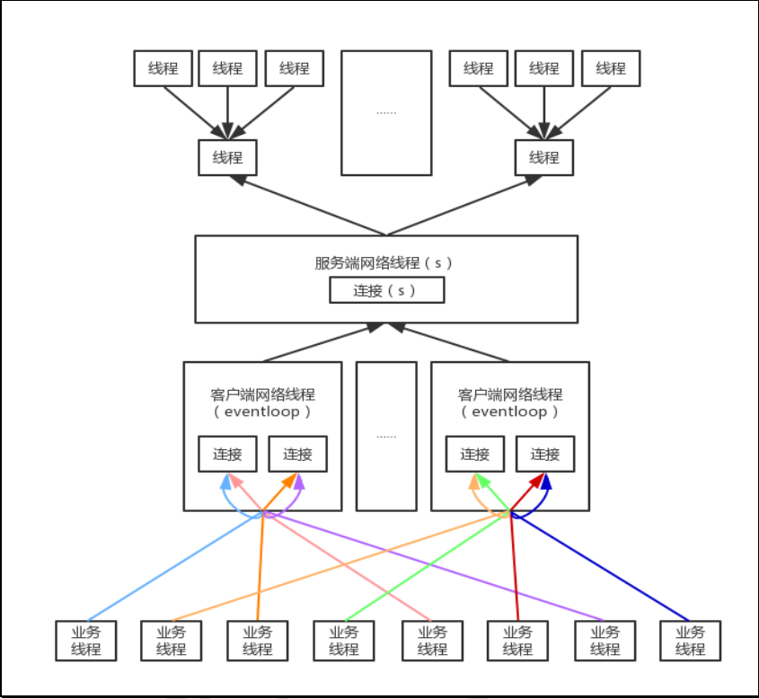 ServiceComb入门篇_servicecomb: credentialse-sample-CSDN博客
