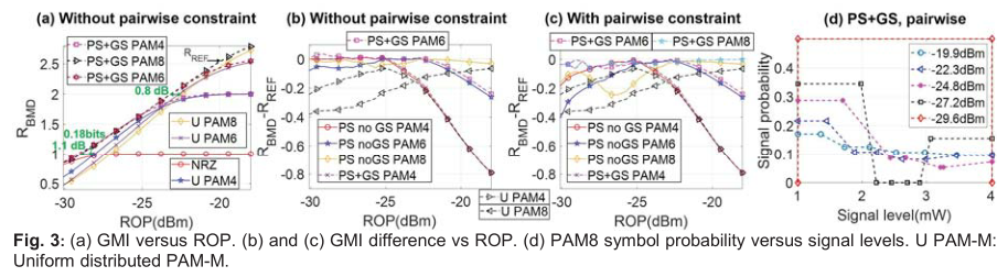 ECOC2020 Tu1J-6 Probabilistic and Geometric Shaping for Next-Generation 100G Flexible PON-CSDN博客