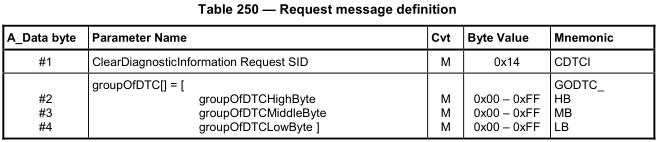 UDS (9) application layer 14/19 - Programmer Sought
