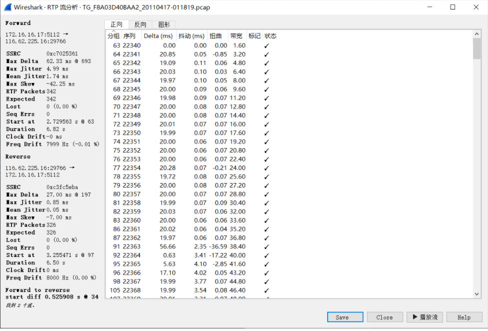 DTMF按键频谱分析_dtmf 怎么看按键_cg1510167的博客-CSDN博客