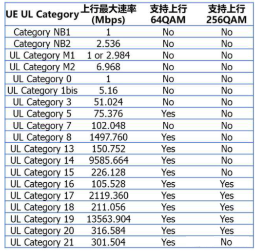 [4G&5G专题-52]：物理层-手机终端能力等级Category_5g category-CSDN博客